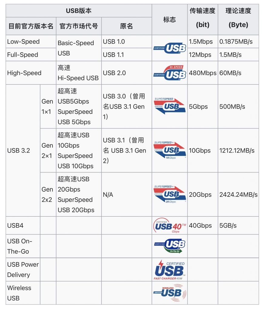 华硕(ASUS)ProArt创艺国度PA602机箱，前置给2个USB 2.0口几个意思？ NGA玩家社区