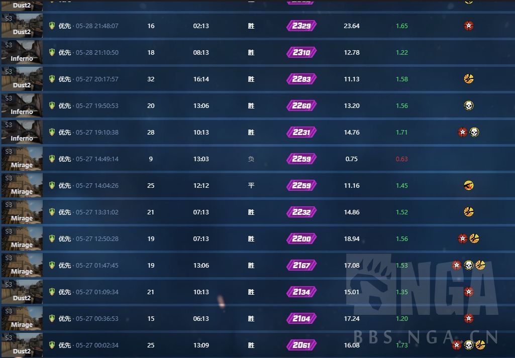 5E的封挂是真不行了吗？全靠主播举报封？ NGA玩家社区