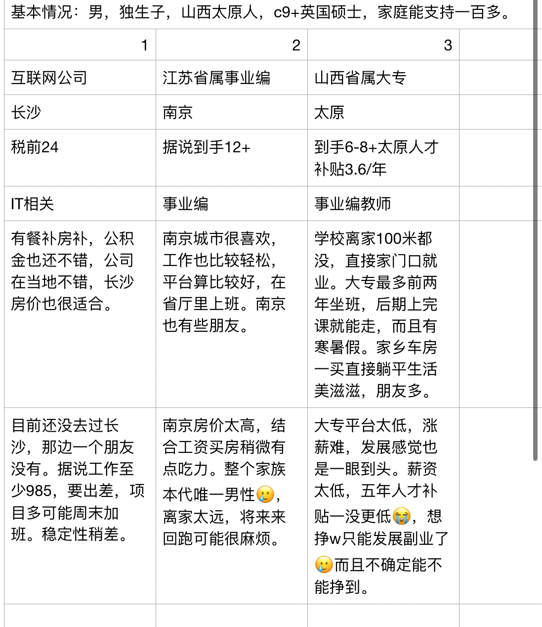 应届留子offer选择 NGA玩家社区