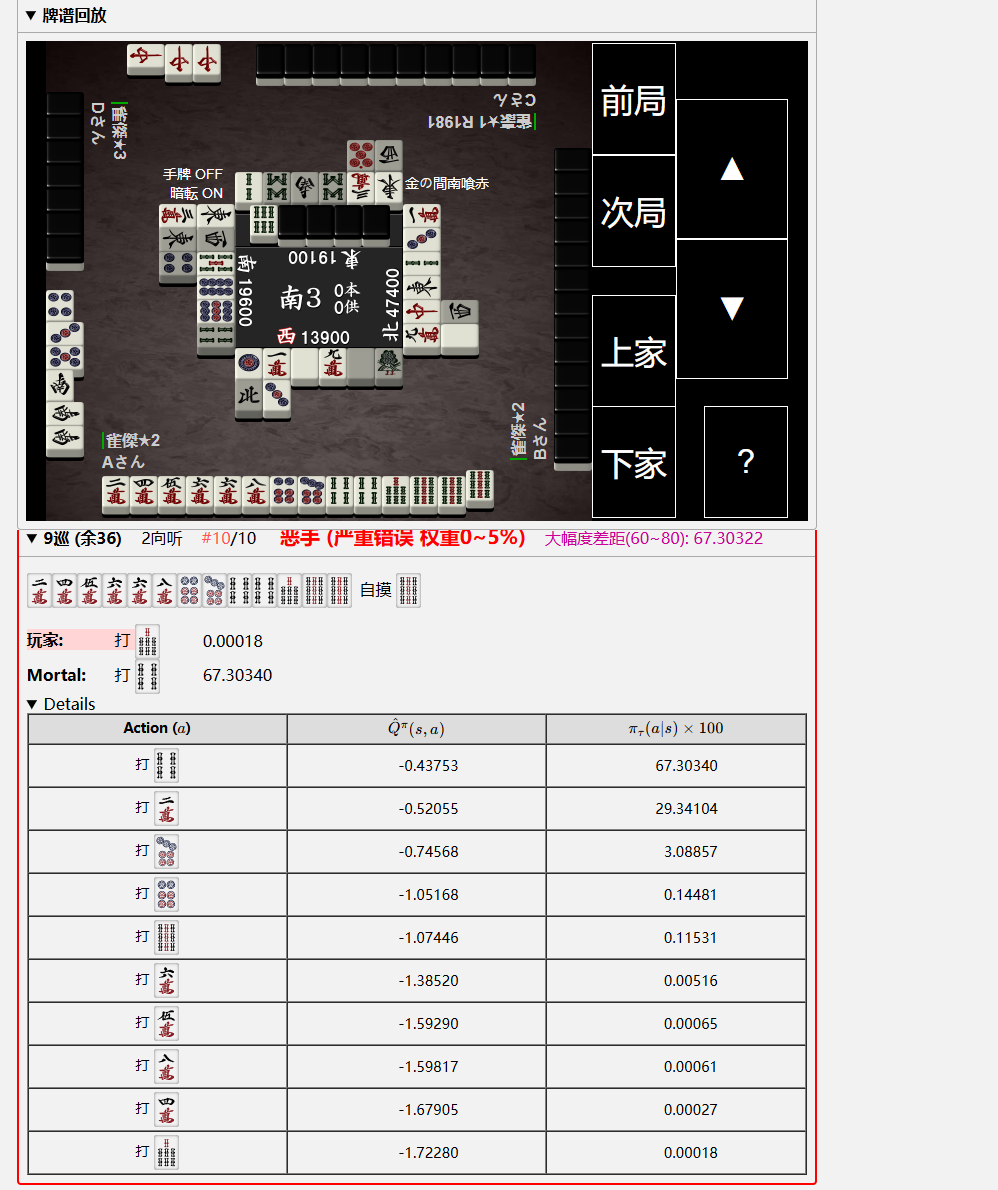 [何切] 这一手为何要切4s NGA玩家社区