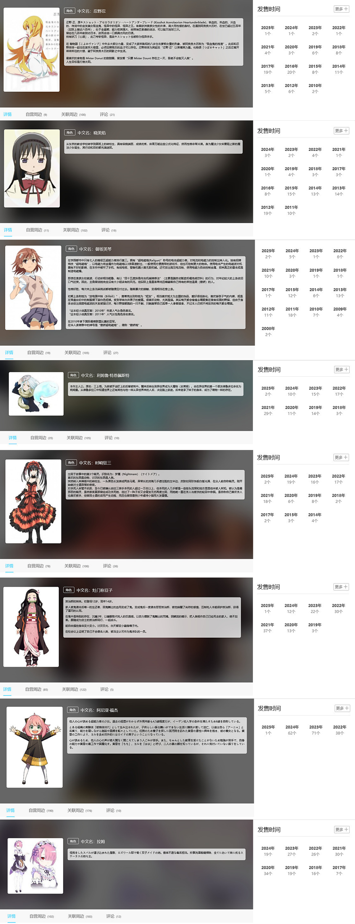 感觉国内深夜动画圈子，很久没出过蕾姆这样的现象级角色了呢 NGA玩家社区
