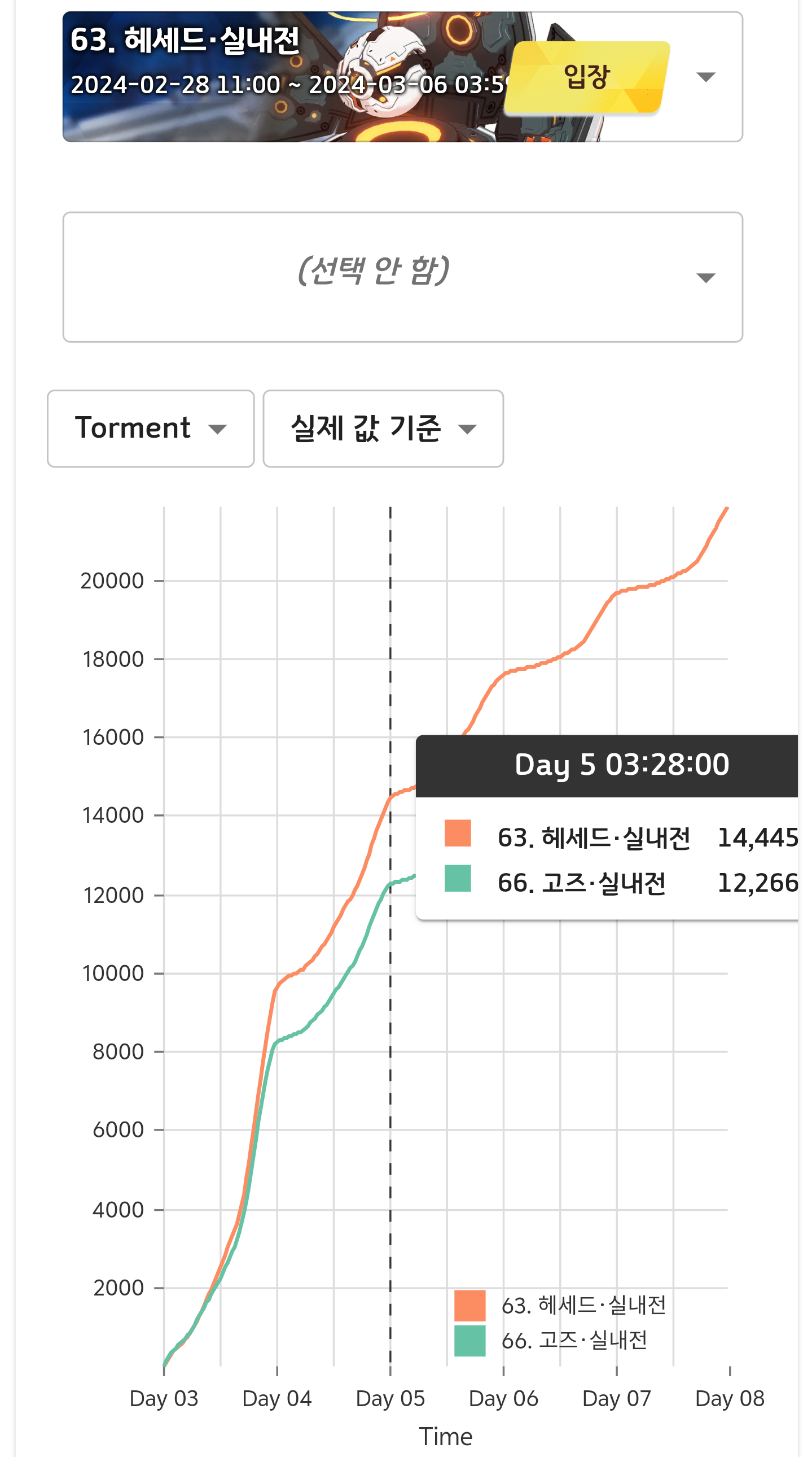 [日服] 这次goz 3940+会出1吗 NGA玩家社区