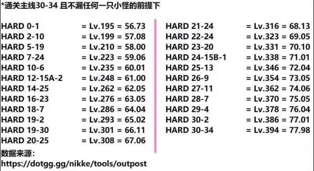 [提问]红球产出是和基地等级有关还是和hard进度有关？ NGA玩家社区