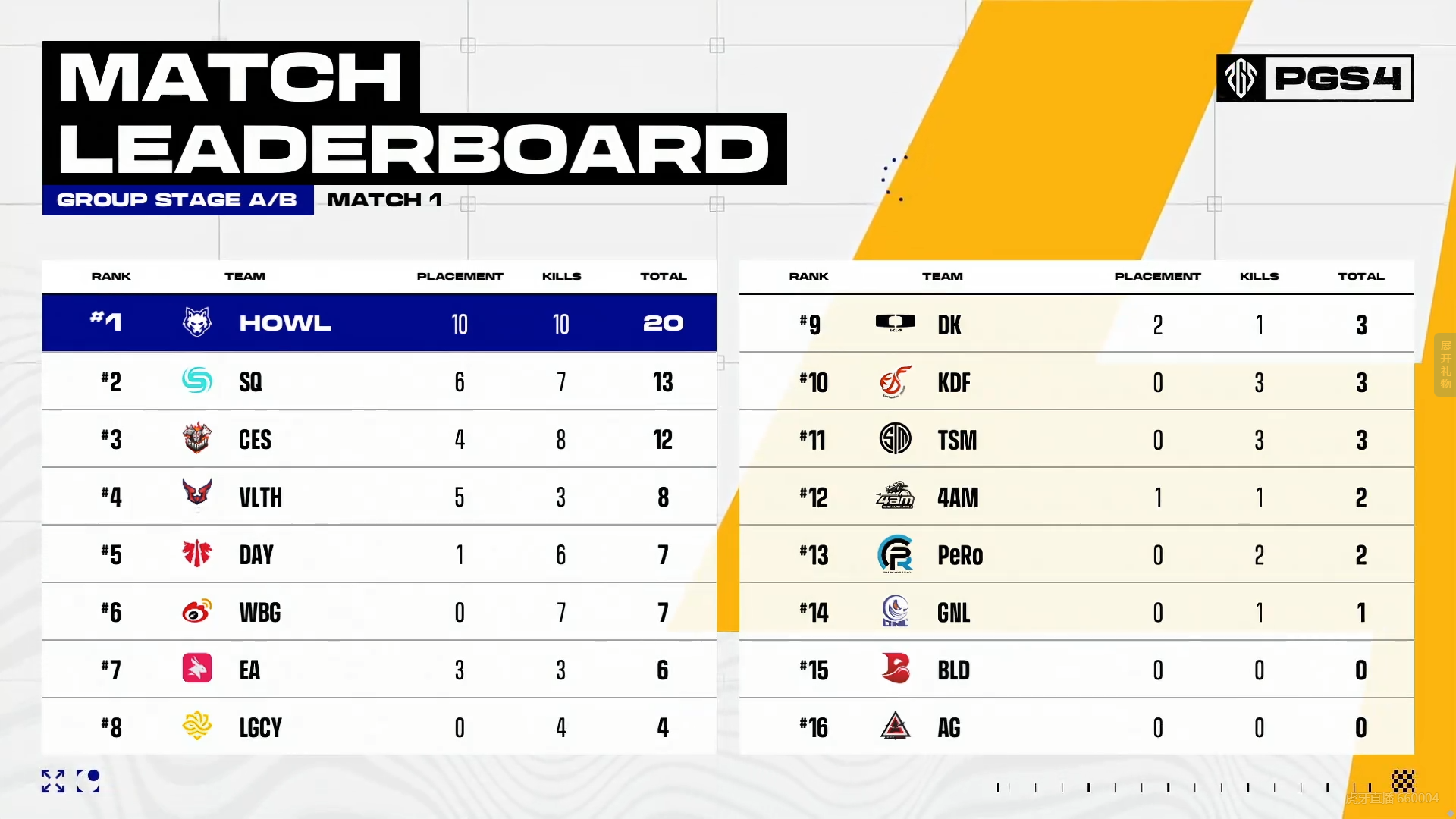 2024PGS4小组赛D1:CES、TSM领跑积分榜 NGA玩家社区