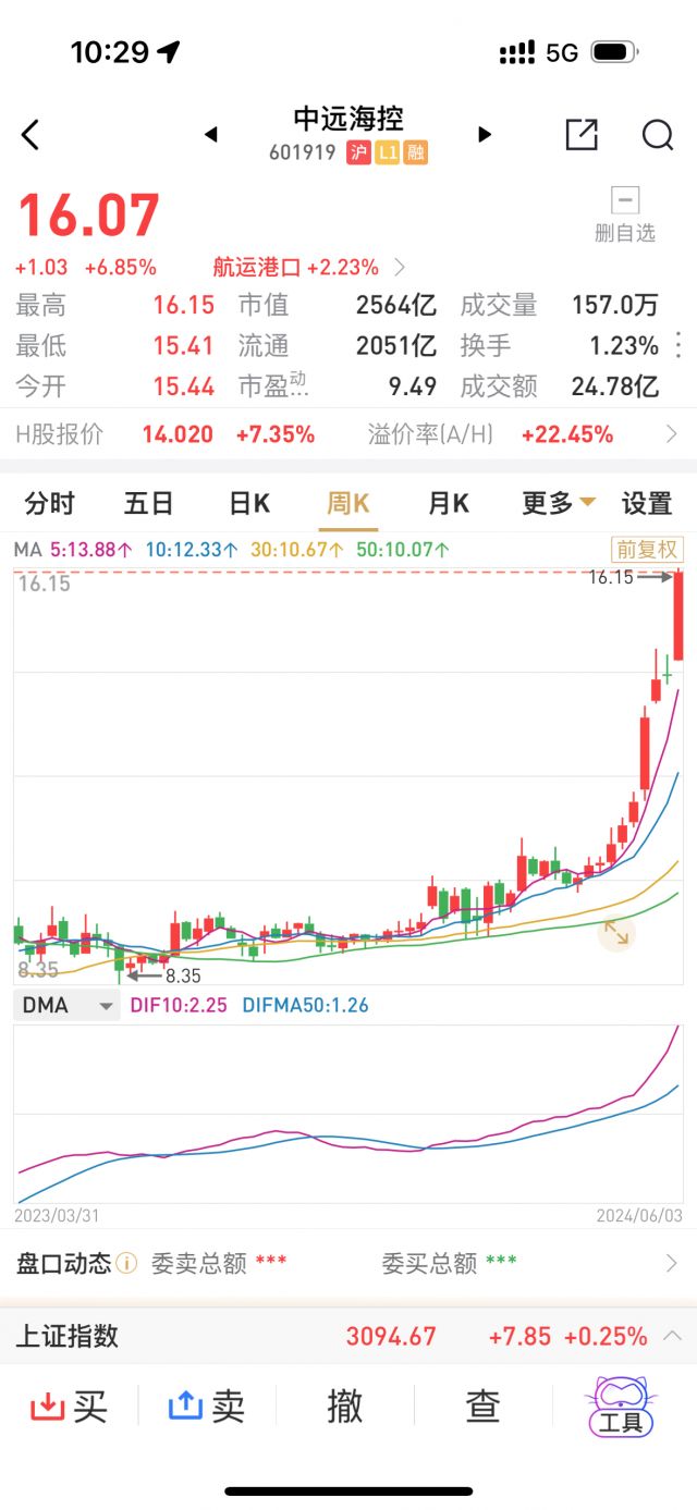 为什么这里对601919这么执着 NGA玩家社区