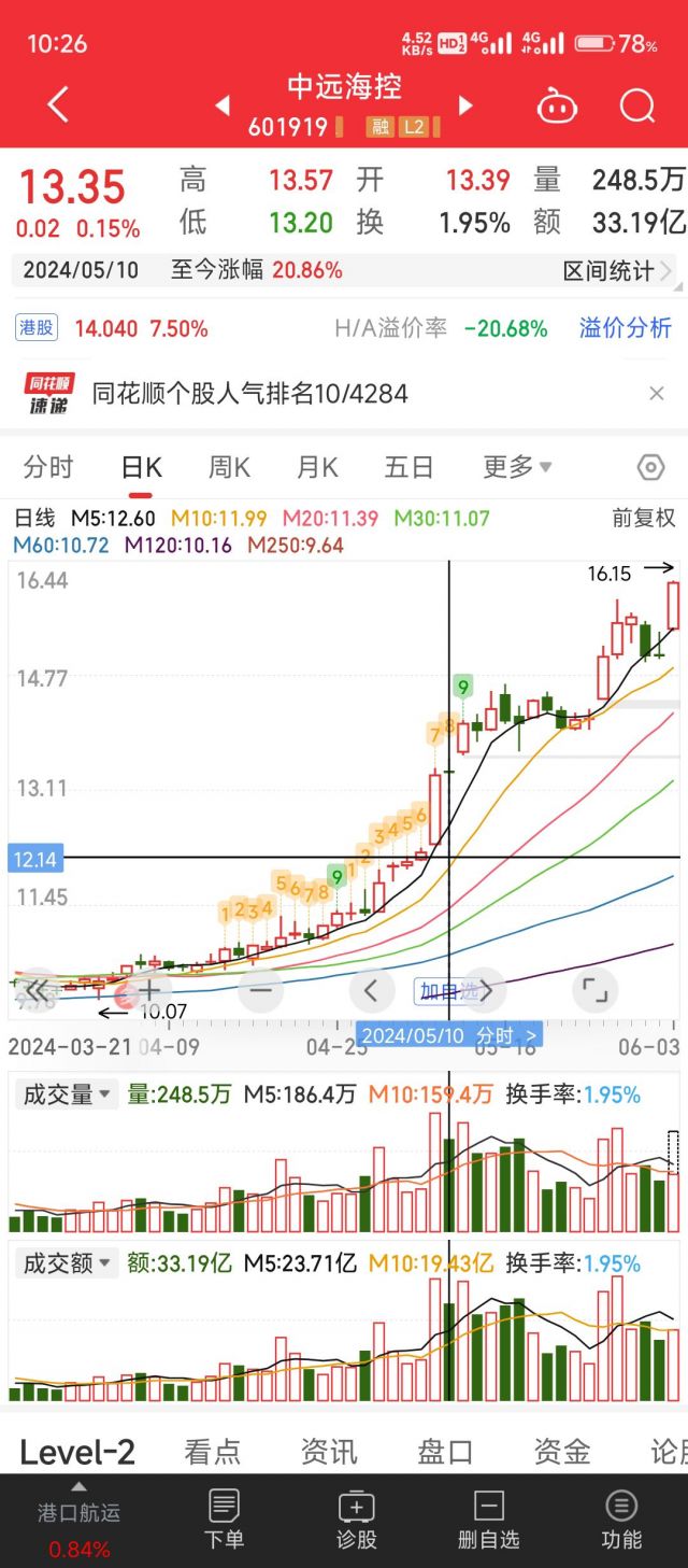 为什么这里对601919这么执着 NGA玩家社区