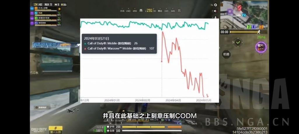 动视为了给自己家的cod战区手游造势，删除了codm的两张地图，然后又加了回来 NGA玩家社区