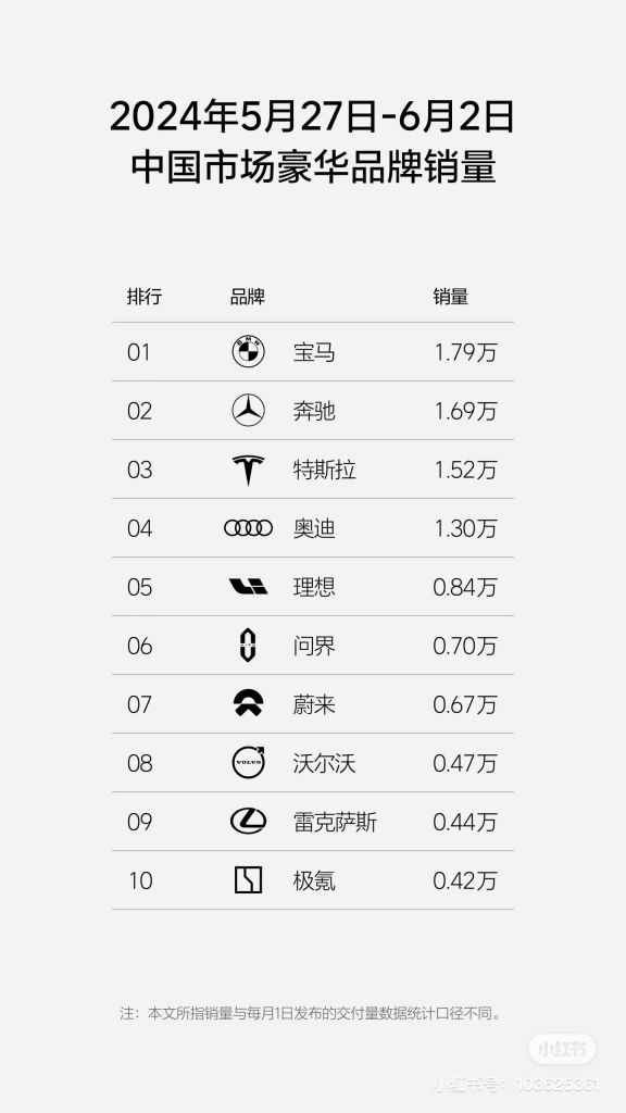 周榜:理想周销量8400，继续稳态8000 NGA玩家社区