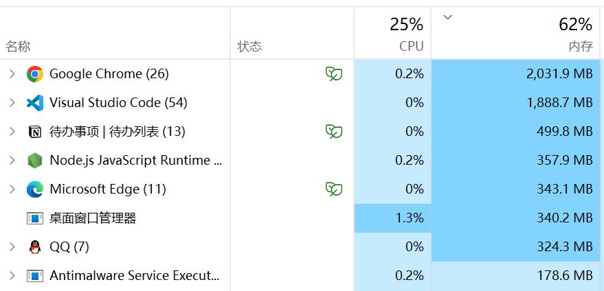 如果内存从 32g 换成 64g 会不会有什么问题 NGA玩家社区