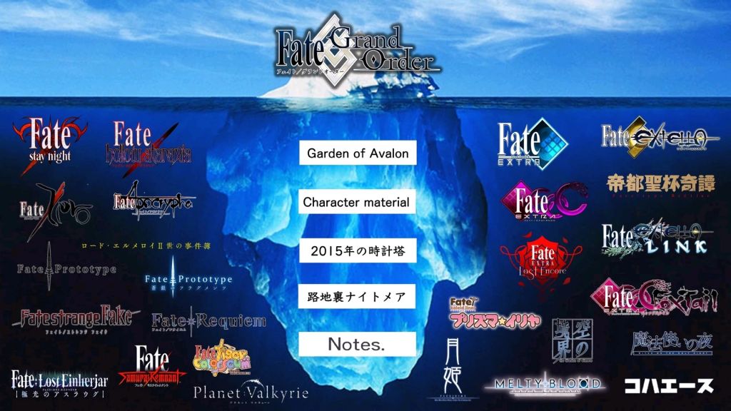 FGO只是冰山一角？ 178