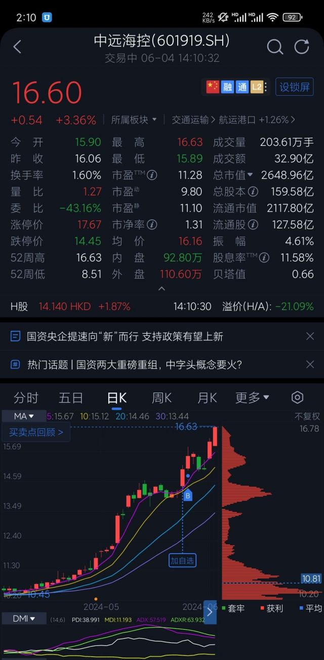 不信邪买了几手601919，他是真涨啊 178
