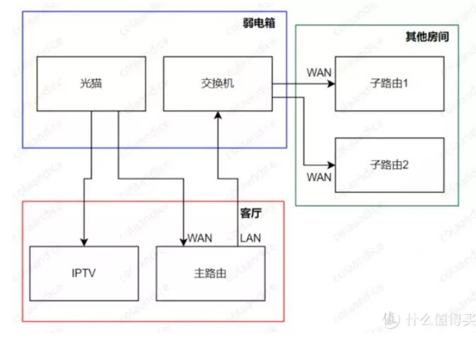 请教一下，我家网线这么布局的，怎么组mesh？ NGA玩家社区