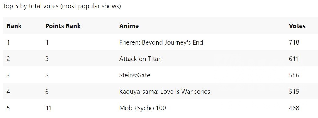 [讨论]红迪动画版两千人投票——最受喜爱的Top20动画是？ NGA玩家社区