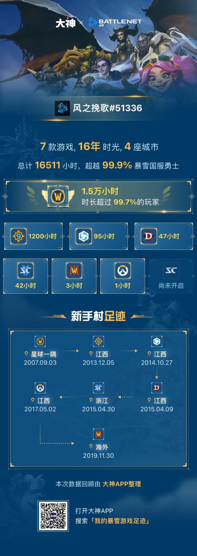 1.2W个小时的魔兽世界 NGA玩家社区