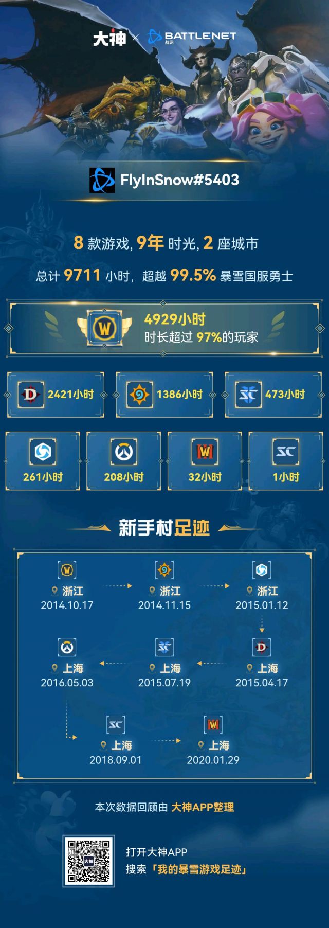 d3有大佬电费战士上了6w小时没 NGA玩家社区