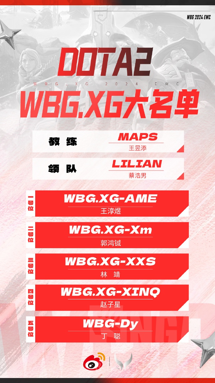 一觉醒来XG变WBG了？ NGA玩家社区