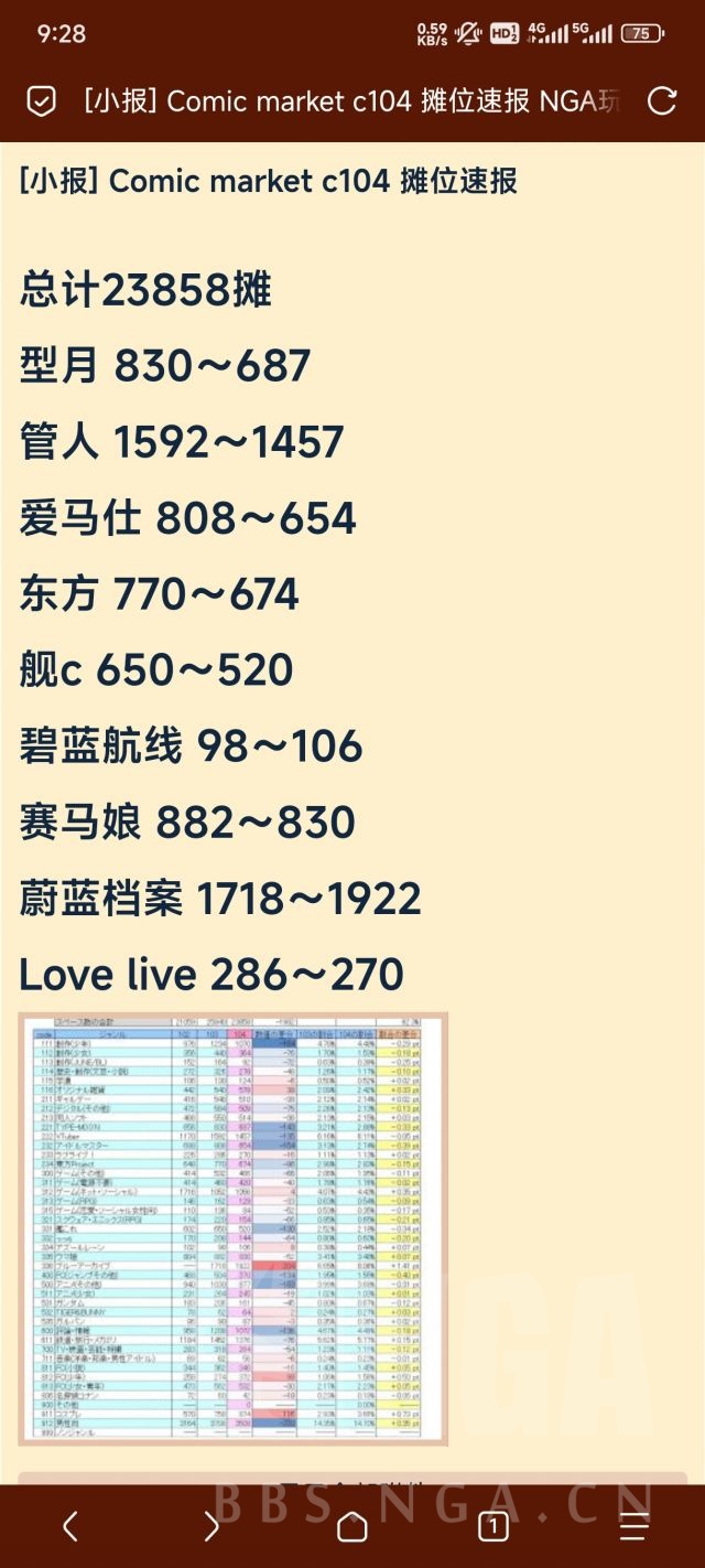 [小瓜] c104小报ba最后的辉煌 NGA玩家社区