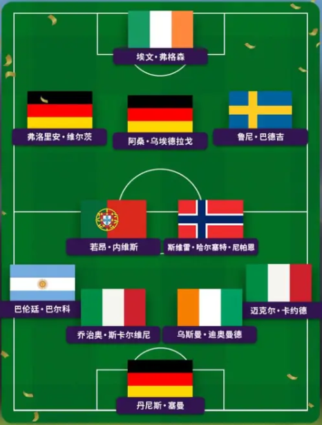 [讨论] FM24本作人气最高的11人，组个队能在英超有保级水平么。 NGA玩家社区