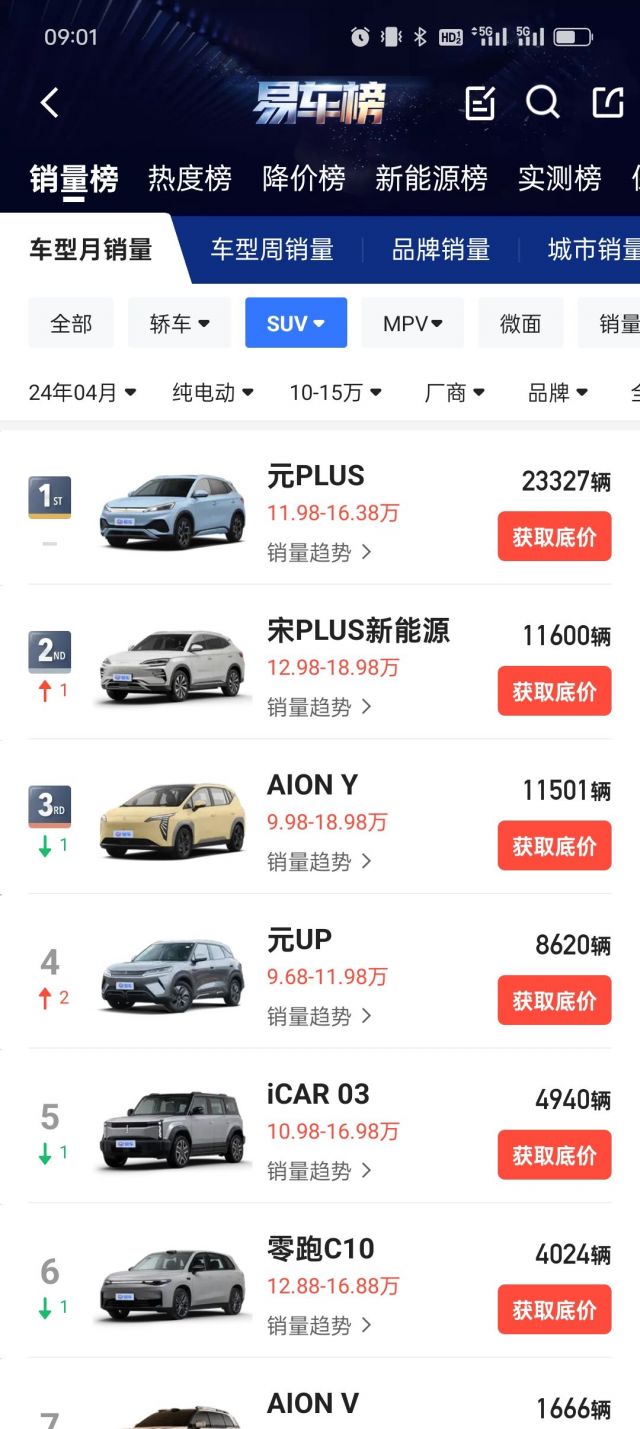 10-15纯电suv推荐 NGA玩家社区