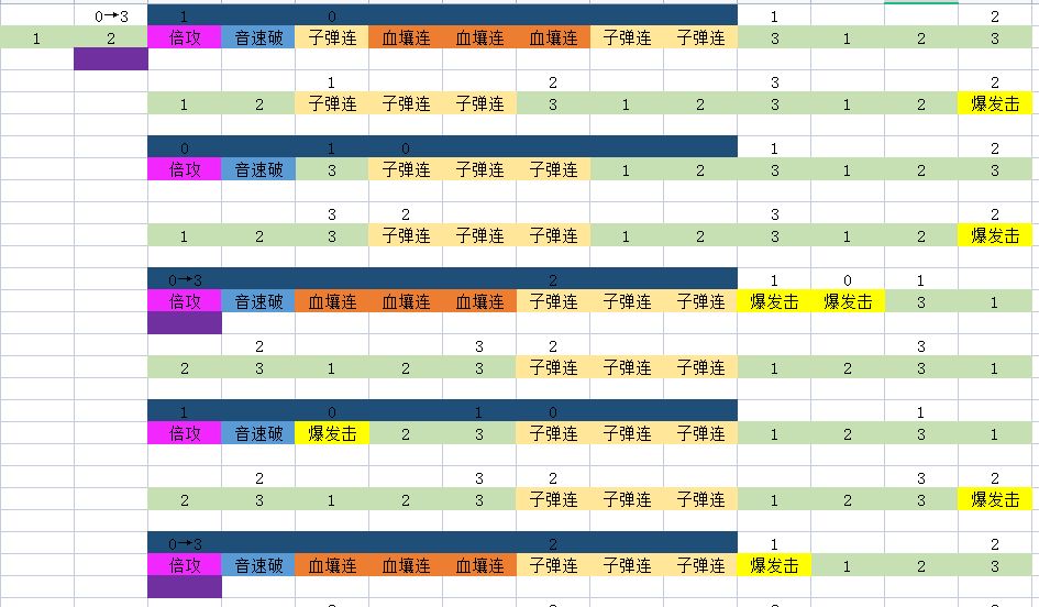 [攻略心得]7.0枪刃2.5s 2G无情无损无偏移循环轴！ NGA玩家社区