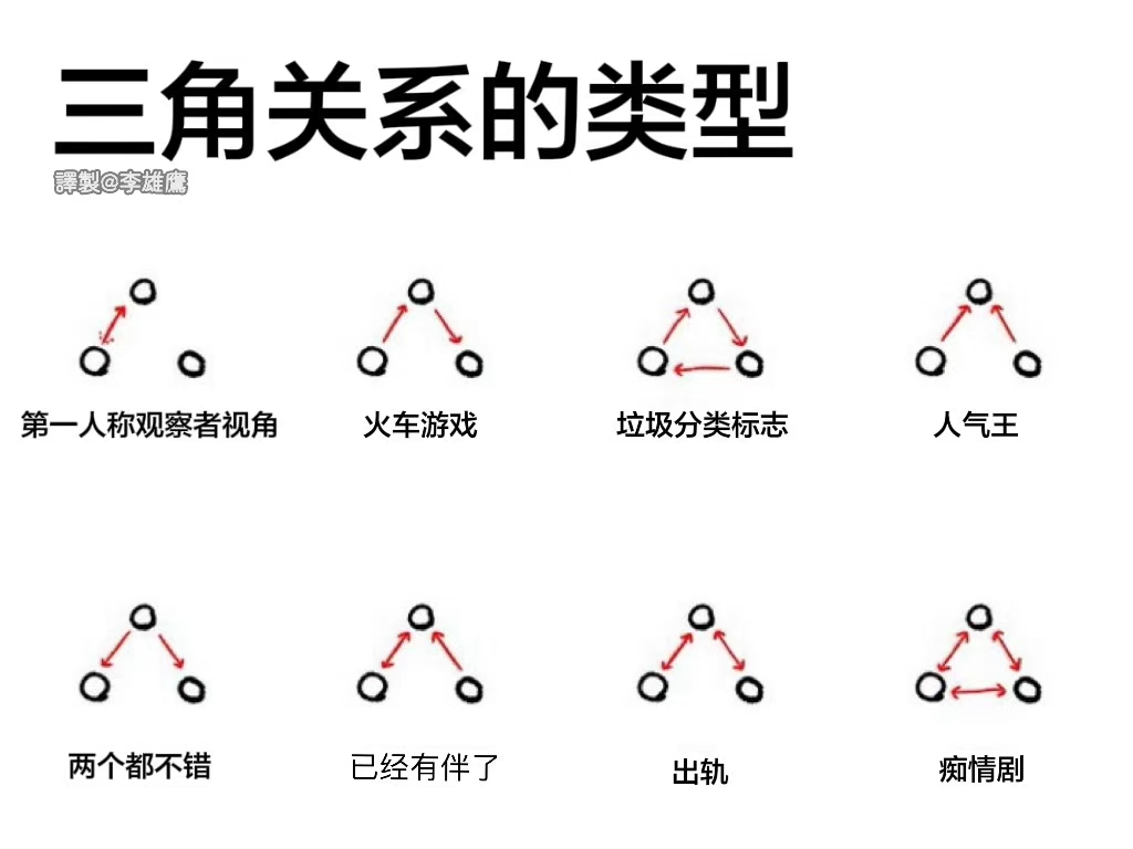剧情讨论 内含剧透 Yj好喜欢写三人组的故友陌路剧情啊 Nga玩家社区