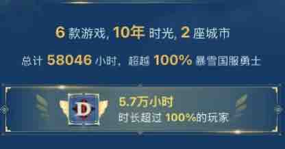 d3有大佬电费战士上了6w小时没 NGA玩家社区