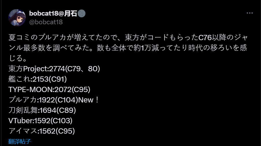 [闲聊杂谈]BA这次c104的摊位数量达到了历史第四 NGA玩家社区