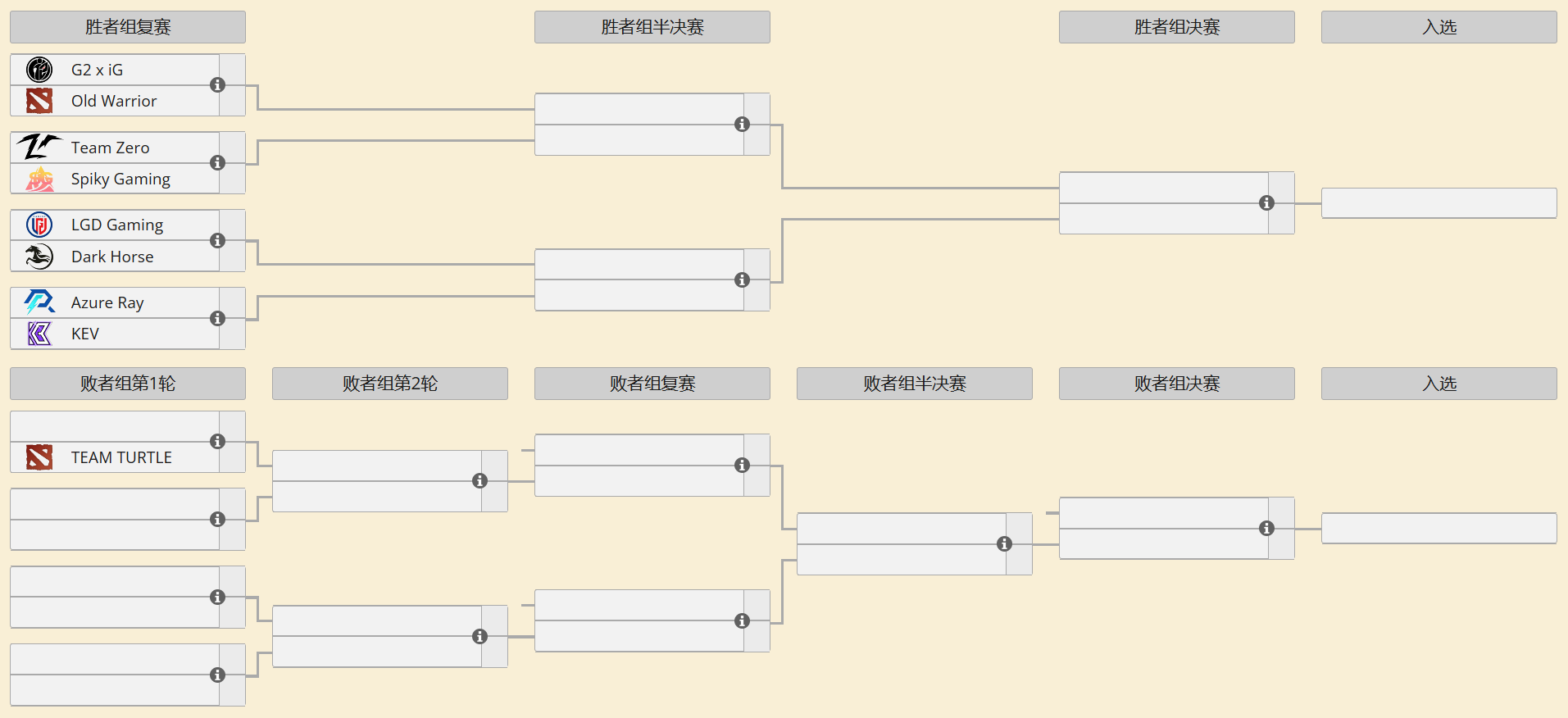 [ti13][2024赛季] 2024年国际邀请赛：中国区预选赛 - Team Zero 与 G2 x iG 出线 NGA玩家社区