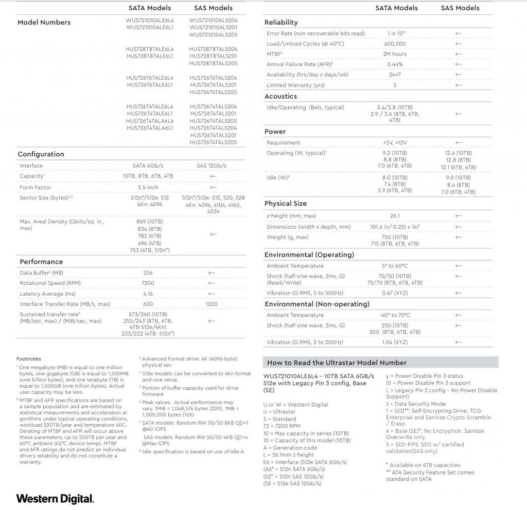 [装机配置讨论] [硬件产品讨论] [硬件求助] 8T机械硬盘 西数二选一 ， HC320 和 紫盘PRO WD8001EJRP选哪个？ NGA玩家社区