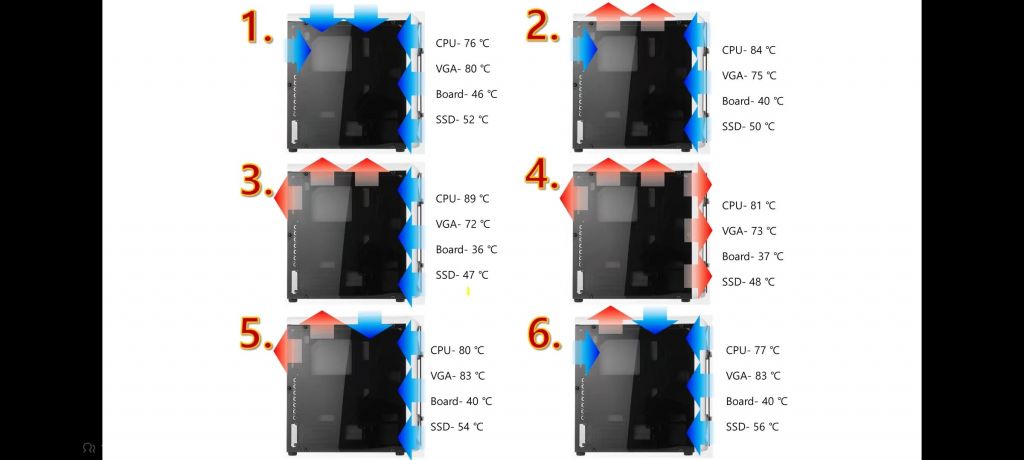 [硬件求助]有人实际测过联力l216顶部需要风扇吗 NGA玩家社区