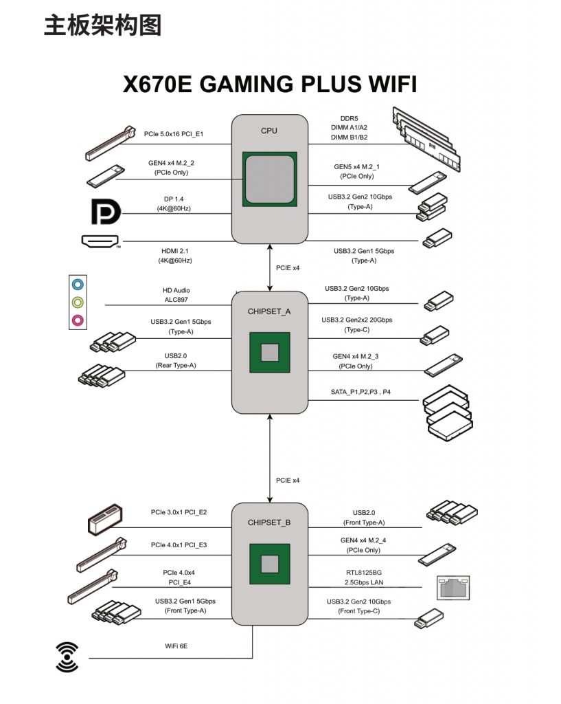 x670e南桥热的爆炸，长期使用有没有问题啊？ NGA玩家社区