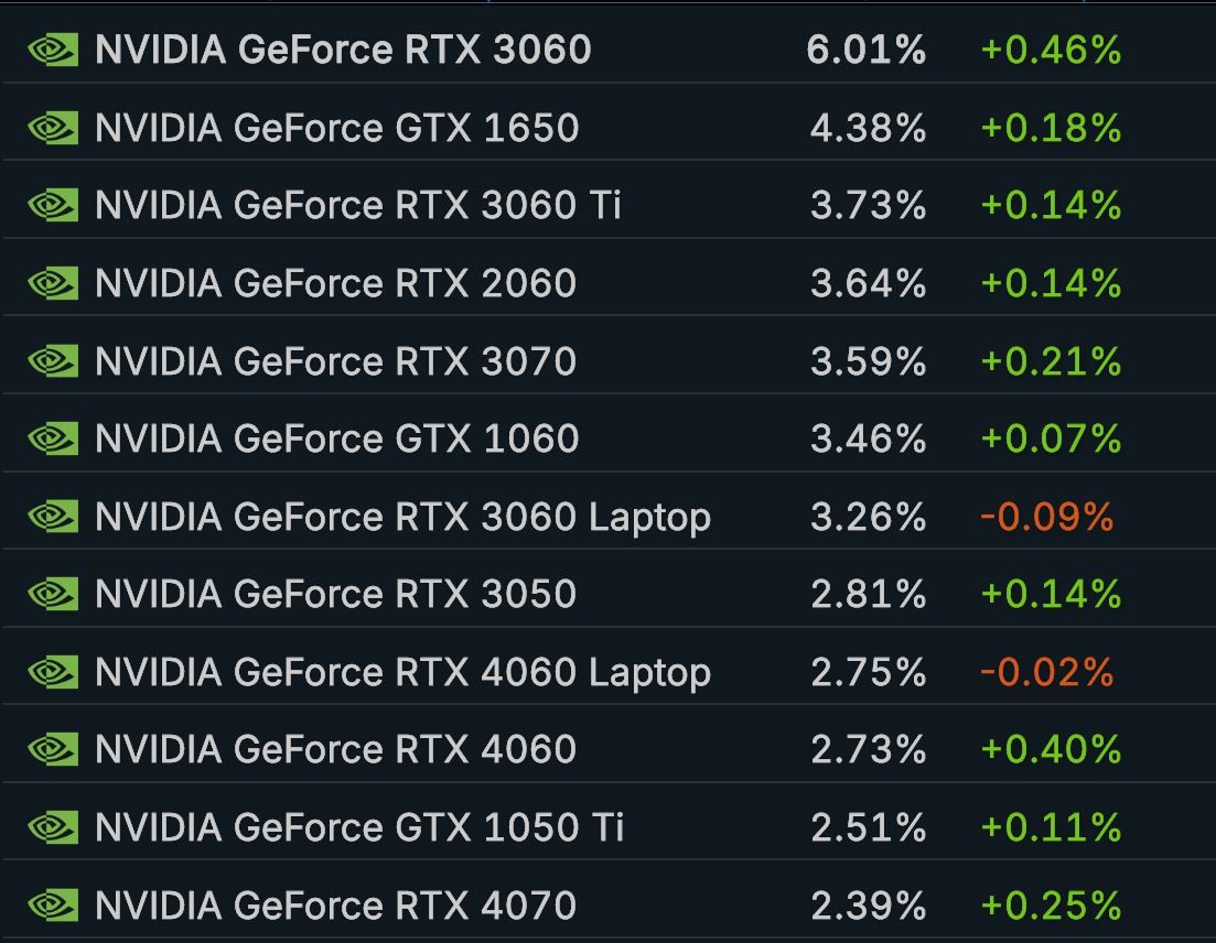 黑神话的推荐配置是2060啊？ 178