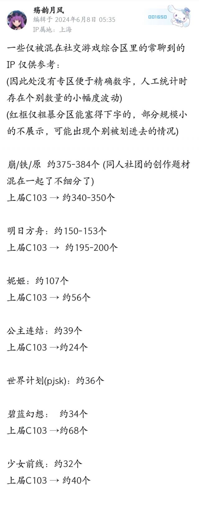 [破事氵][一创吃饱了谁看二创啊系列]c104档友再创辉煌 [疑似醒姐出没] NGA玩家社区