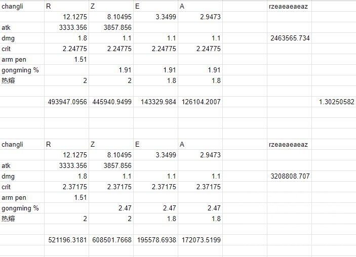 [攻略] 拉表简单算了下，满配基岩和各种配置今夕的单人dps NGA玩家社区