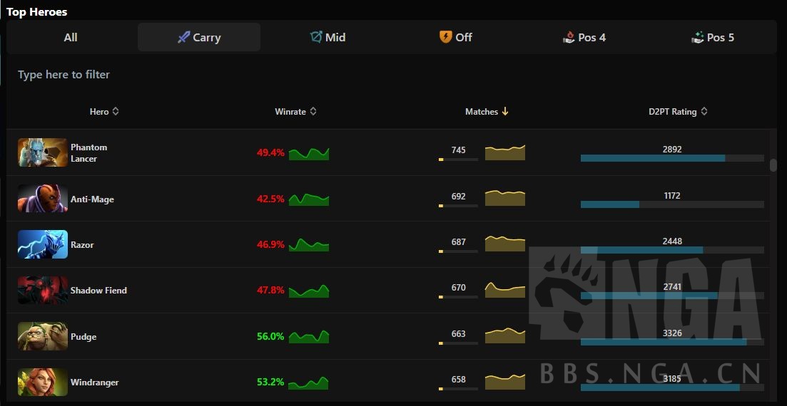 [纯吐槽] 最近看到自家大哥掏出个敌法就知道tmd要输了 NGA玩家社区