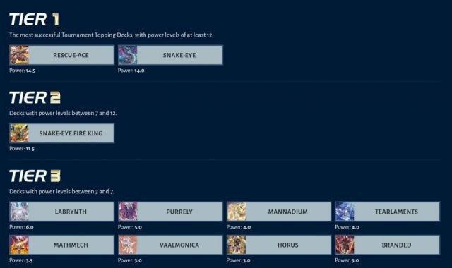 倒反天罡啦，蛇眼丢掉mdm梯度表榜首 NGA玩家社区