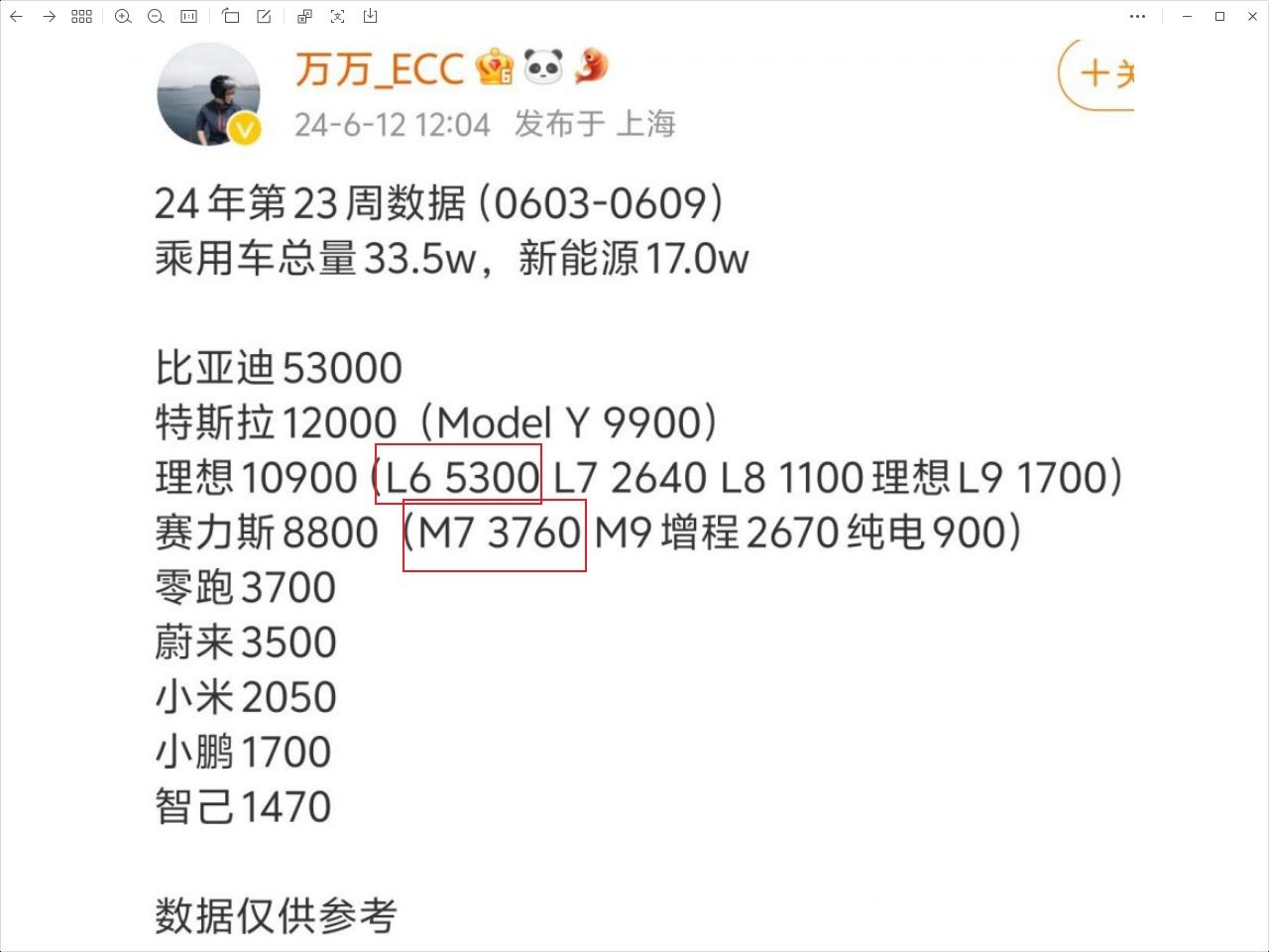 急 m7还是l6 马上l6要锁定了 NGA玩家社区