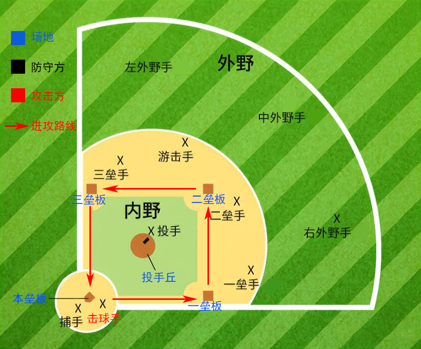 [新番讨论] 小学生都能看懂的棒球规则 NGA玩家社区