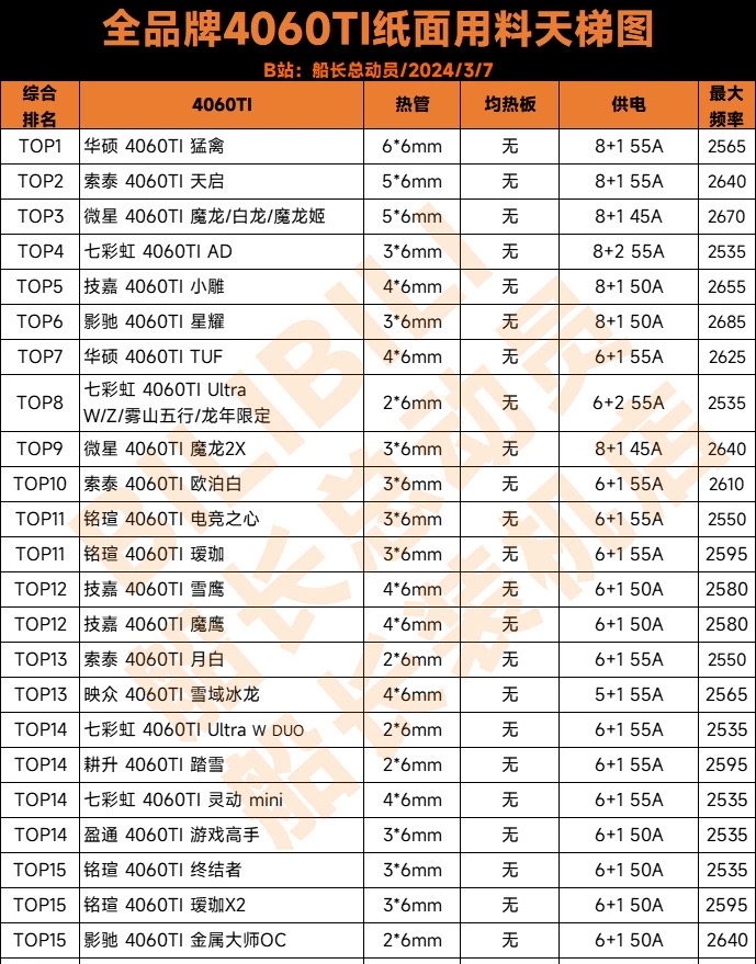请教大佬4060ti选择问题 NGA玩家社区