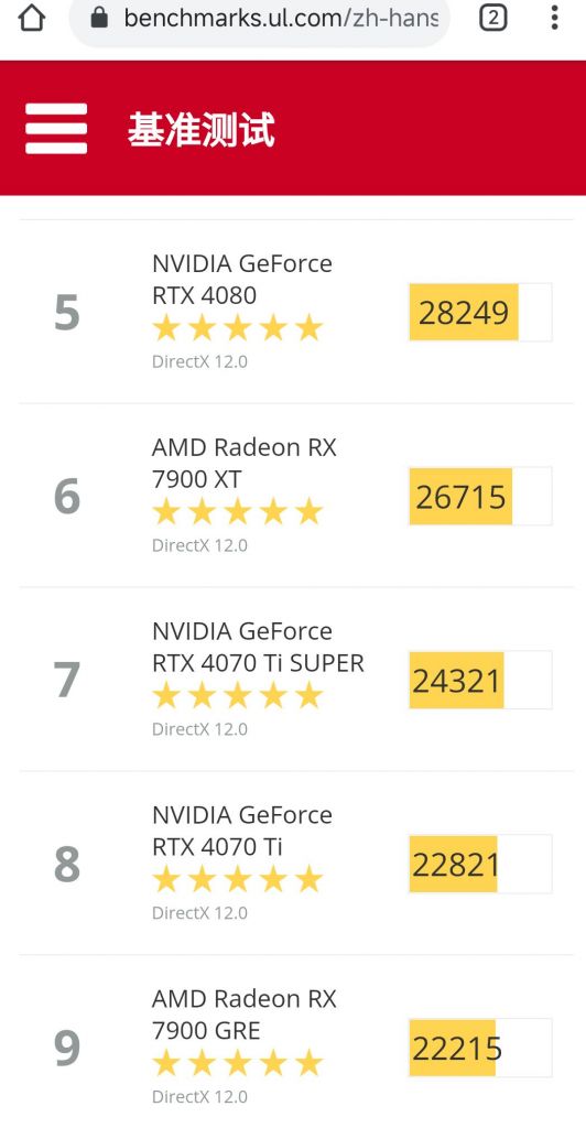 [硬件产品讨论] 7900GRE的TIMESPY跑多少分算正常？ NGA玩家社区