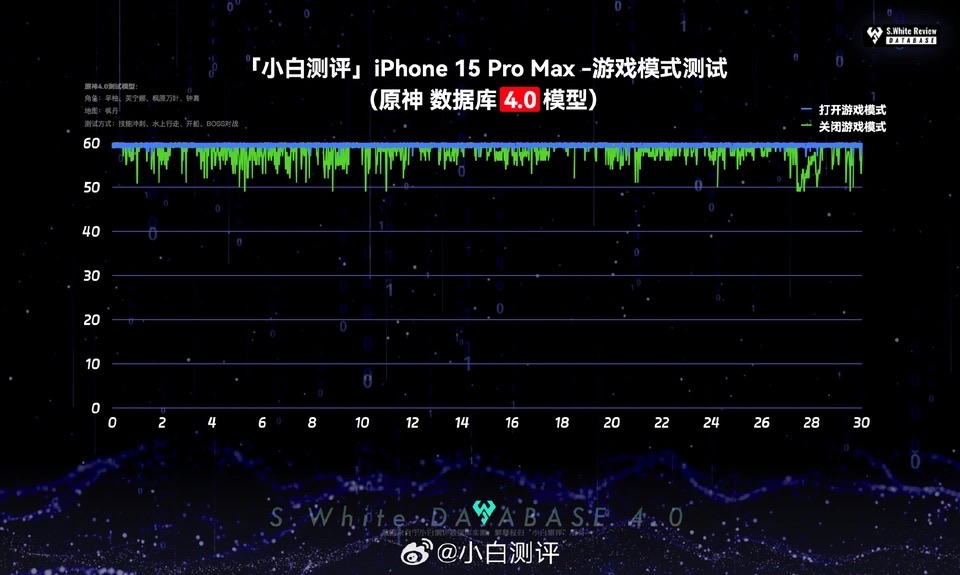 ios游戏模式效果显著 178