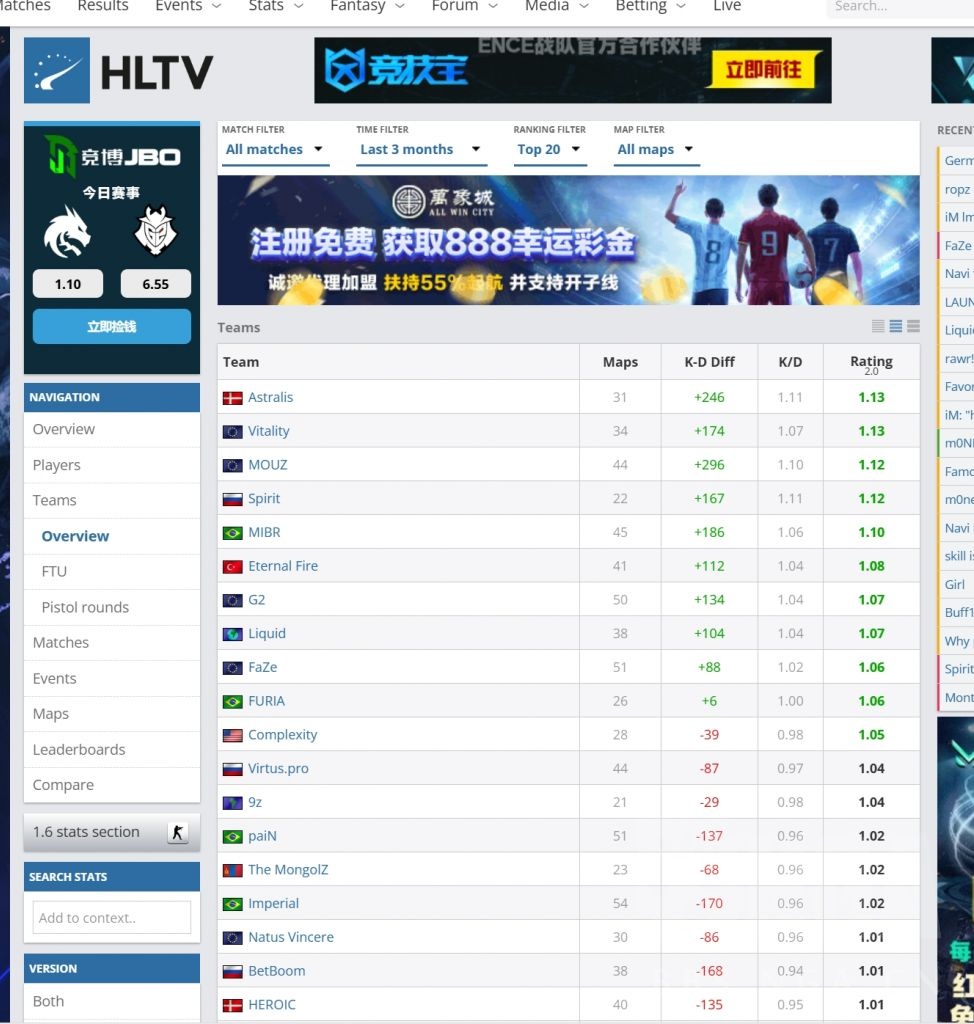 HLTV的战队排名好怪？A队这么高？ NGA玩家社区