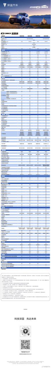 深蓝G318配置表 NGA玩家社区