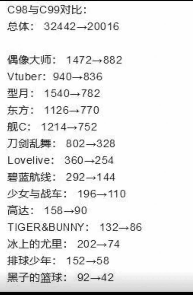C104社团数排名 NGA玩家社区
