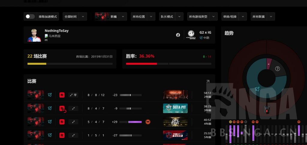 [赛事讨论]nts不太会影魔啊 NGA玩家社区