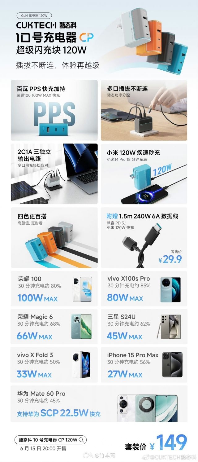 酷态科又发布了一款高性价比充电头，支持100瓦pps NGA玩家社区