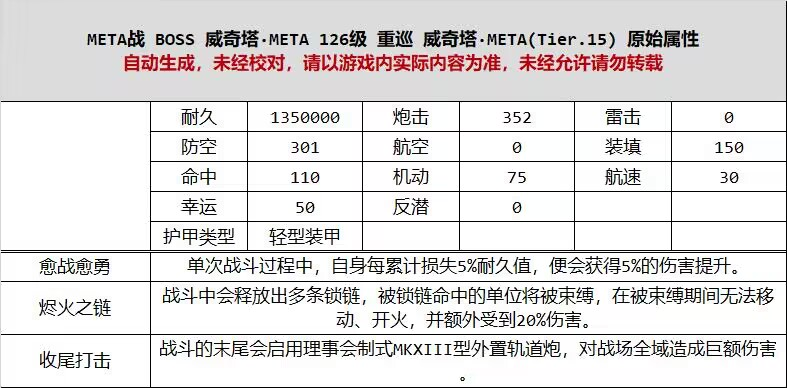[分享] #威奇塔META和5个专武# 新船数据 技能一览 ver2(弹幕细节补充完毕)(更新初评) NGA玩家社区