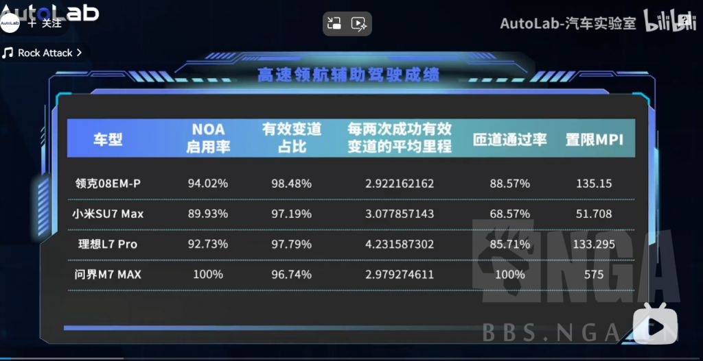 [讨论] 啊，高速智架大家都一样。！？ NGA玩家社区