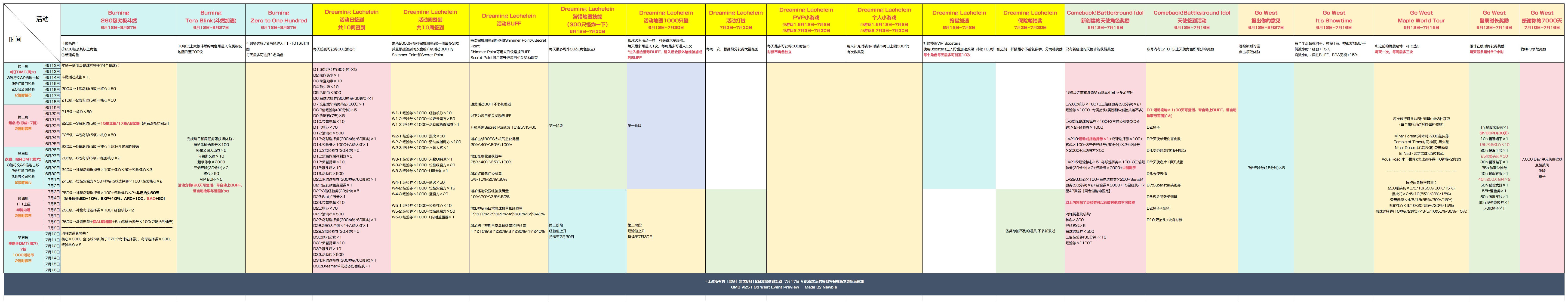 [资料] [国际服] GMS V251 Go WEST&Dreaming Part.1全活动简易时间表 NGA玩家社区