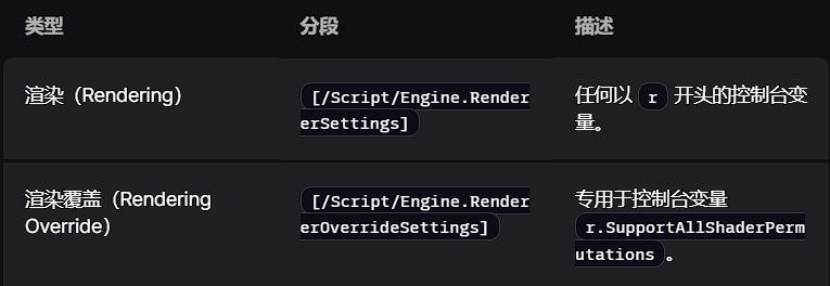 [心得分享][7/4日更新]手动修改UE4配置文件Engine.ini改善视觉效果,提升画面表现 NGA玩家社区